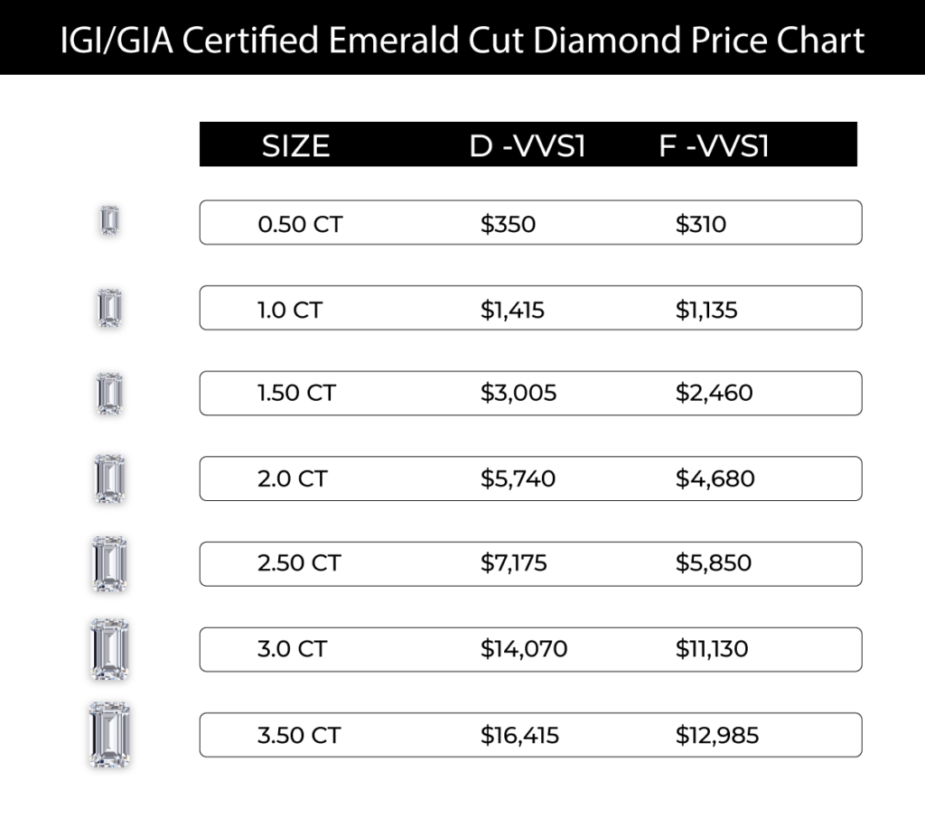 Emerald Cut Diamond: Everything you need to Know - Loose Grown Diamond
