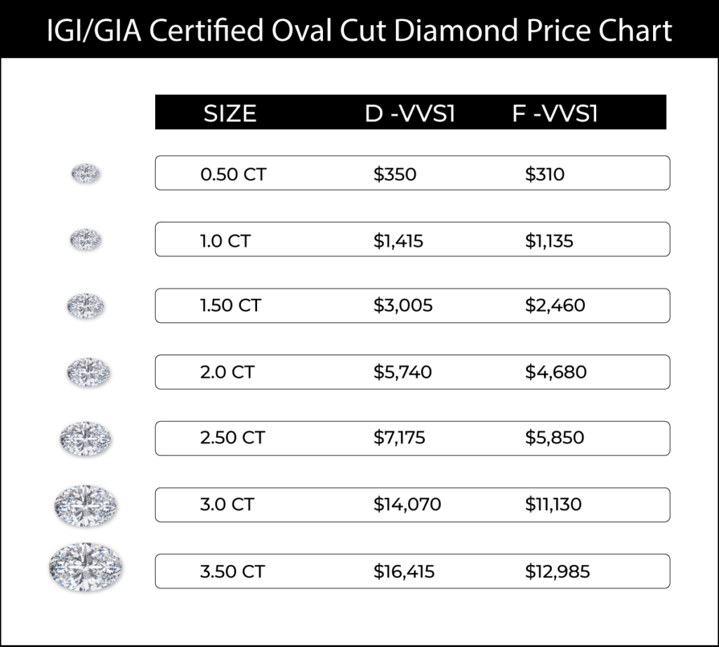 How To Choose Outstanding Oval Shape Diamond? – Loose Grown Diamond