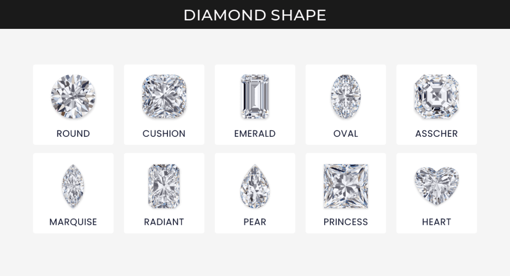 How to Choose Best Lab Diamond Shape for Your Beloved? – Loose Grown ...