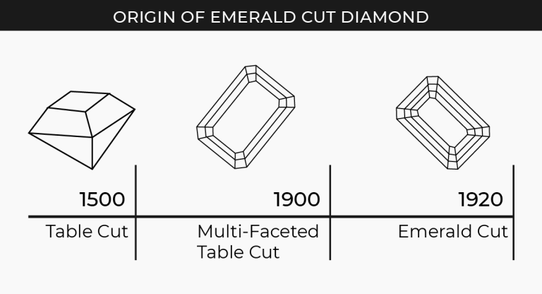 Emerald Cut Diamond: Everything You Need to Know – Loose Grown Diamond