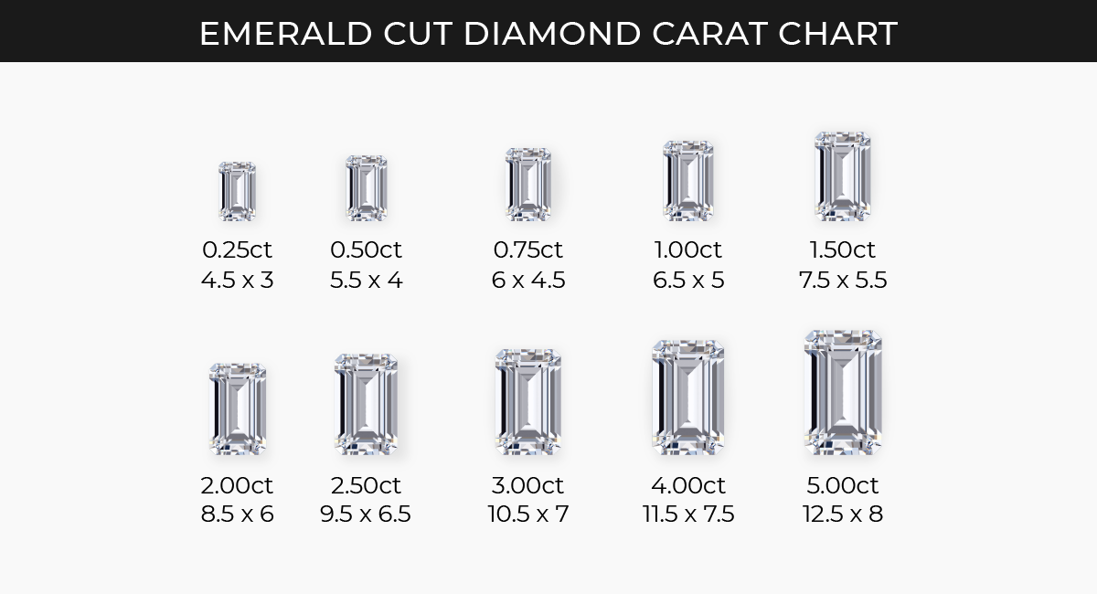 Emerald Cut Diamond: Everything You Need To Know PriceScope 107099 ... Emerald Cut Diamond: Everything You Need To Know PriceScope 107099 ...