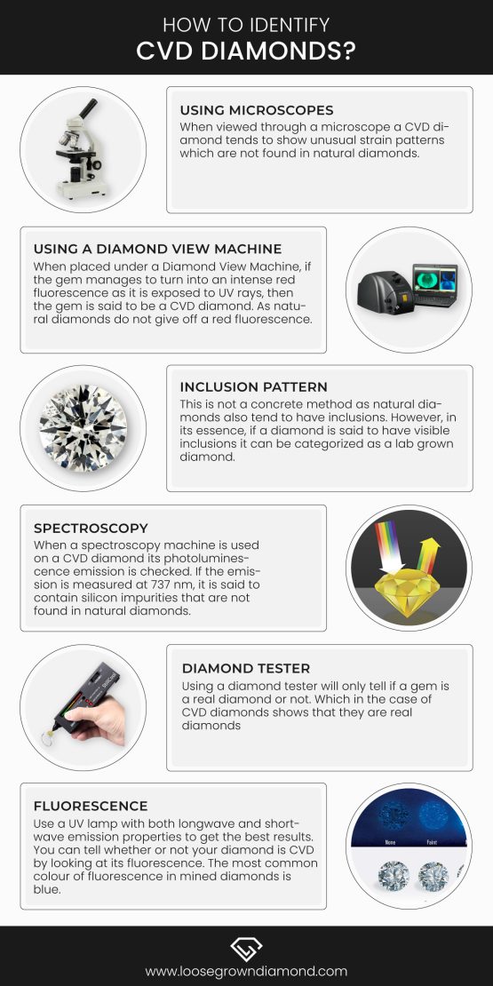 CVD Diamonds: All That You Need to Know – Loose Grown Diamond