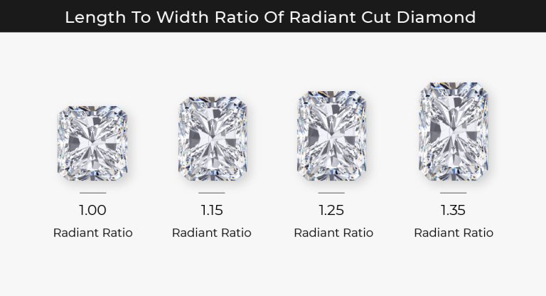 Buying a Radiant Cut Diamond? Consider This Vital Advice – Loose Grown ...