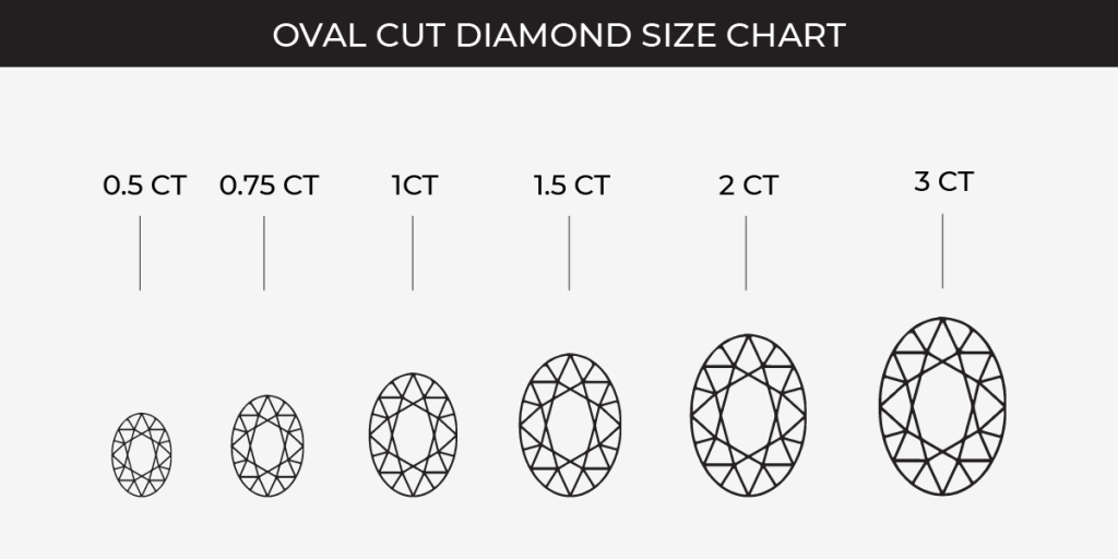 Oval Cut Diamond: All Things You Need to Know – Loose Grown Diamond
