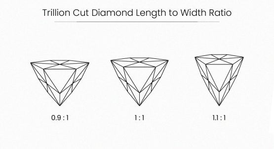 Trillion Cut Diamond: Its Value, History, Benefit, and Buying Overview ...