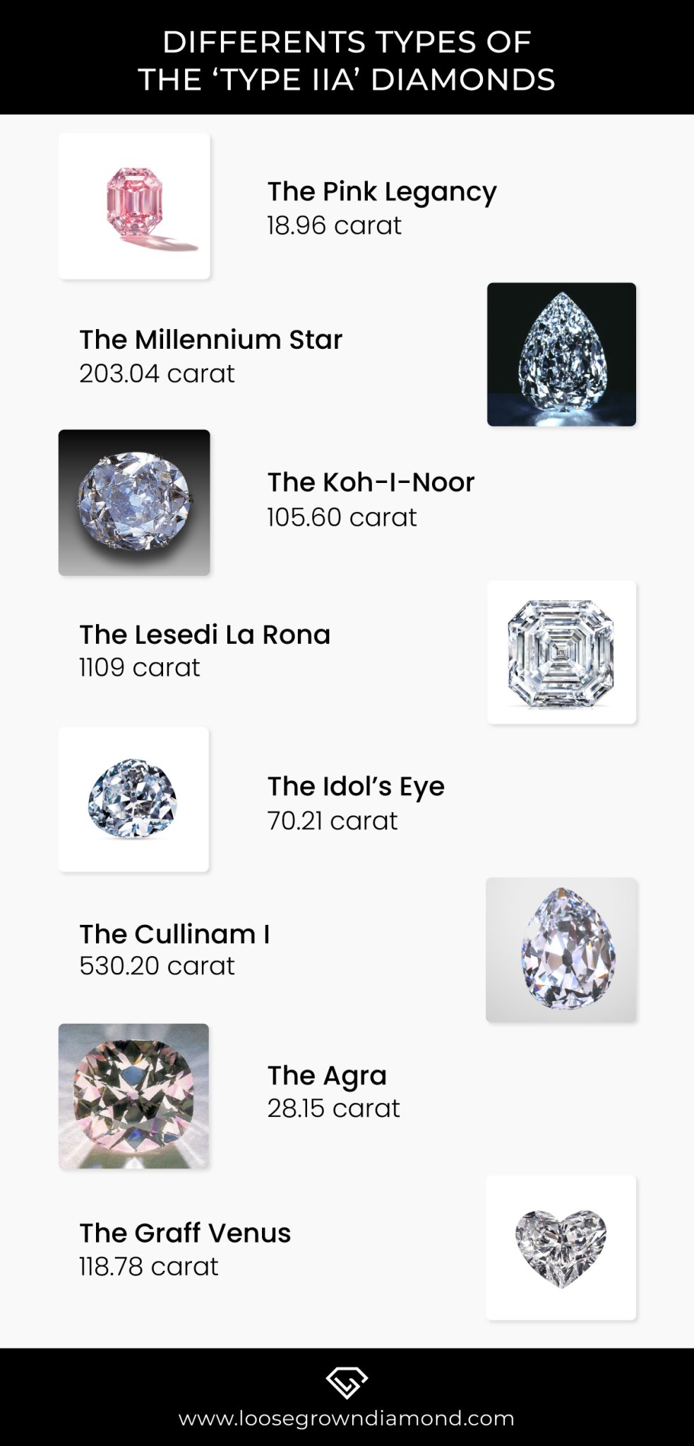 What Are Type IIA Diamonds: Should You Buy Them? – Loose Grown Diamond