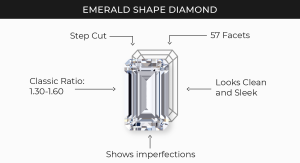 Cushion Cut vs Emerald Cut Diamonds: Which one is right for you