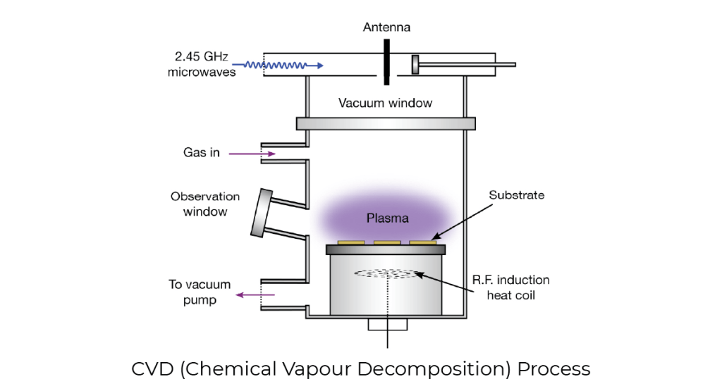 How Lab Created Diamonds are Made? – Loose Grown Diamond