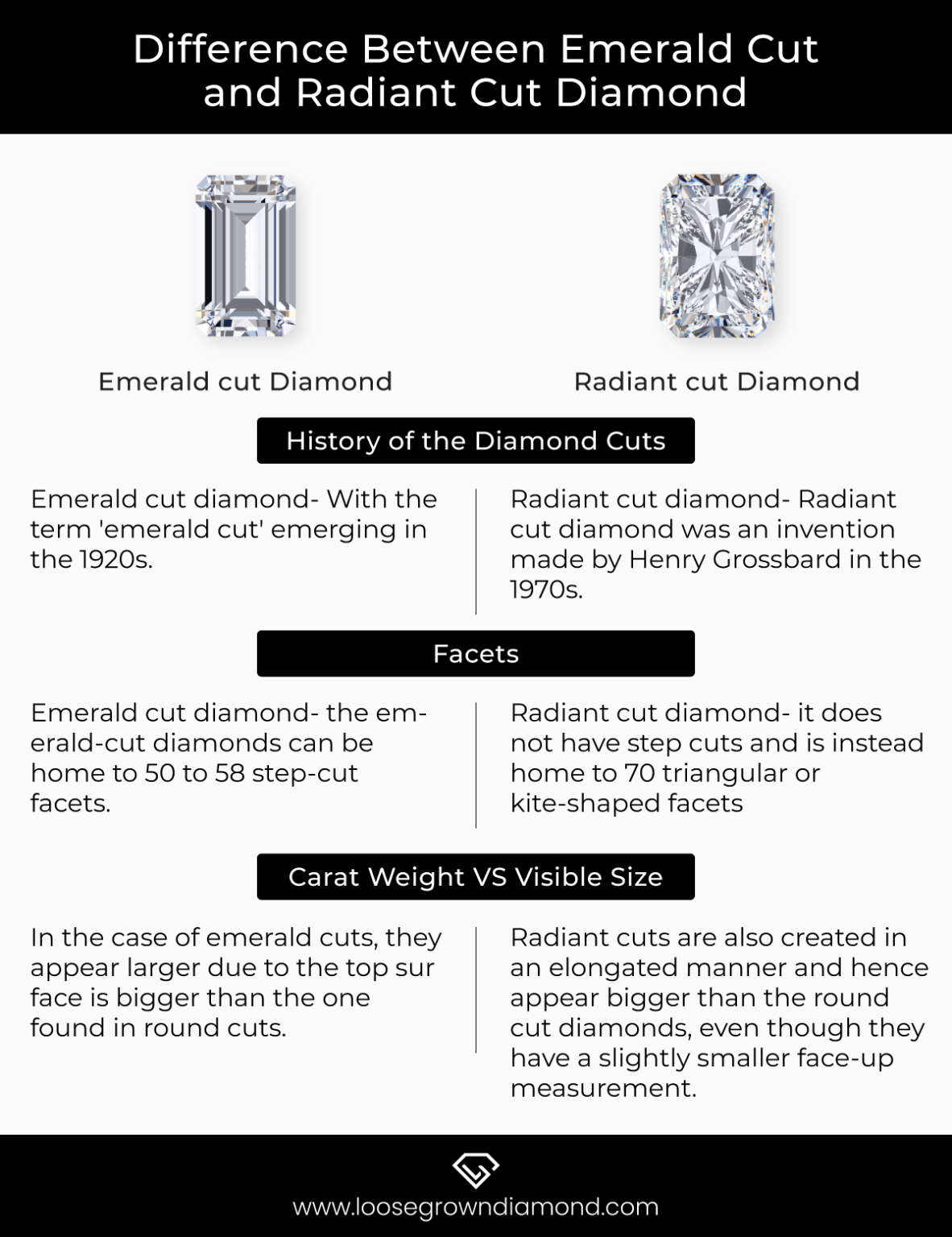 Emerald Cut vs Radiant Cut Diamond: Clear Cut Distinction