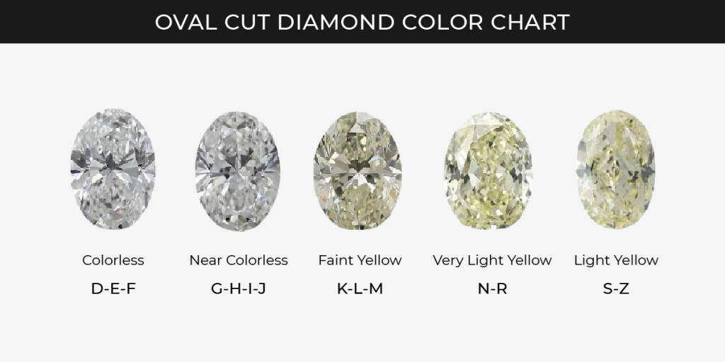 How To Choose Outstanding Oval Shape Diamond? – Loose Grown Diamond