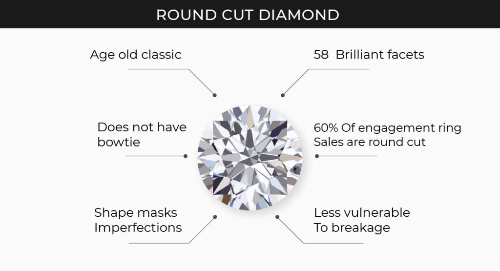 Oval vs Round Diamond: Which One to Choose? – Loose Grown Diamond