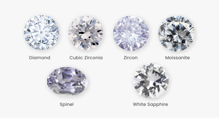 Different Types of Lab Grown Diamonds: A Complete Guide