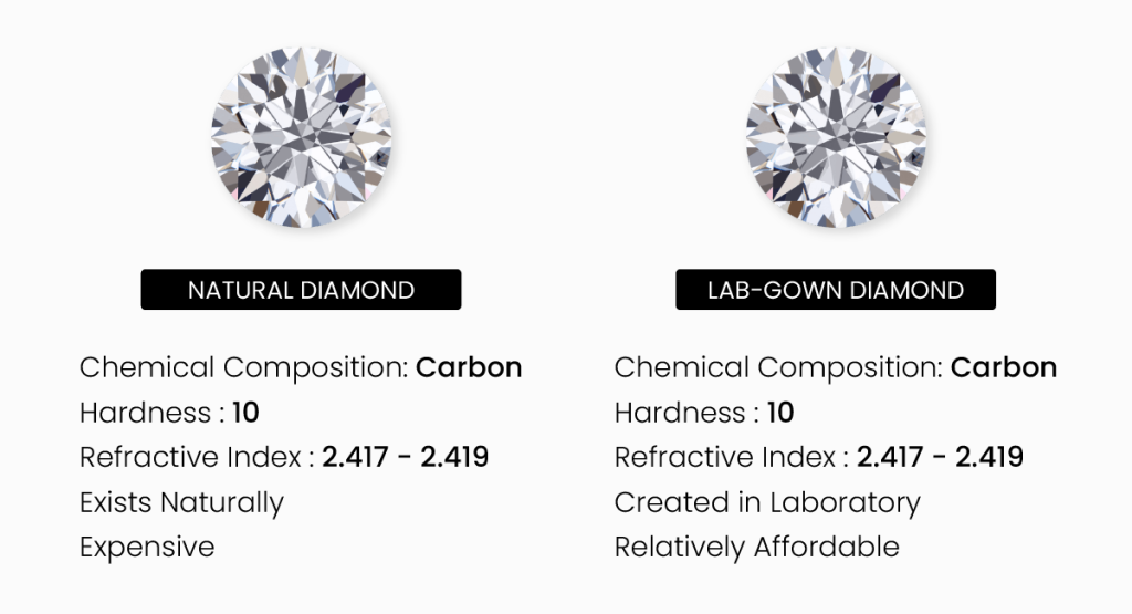Real Facts About Lab Grown Diamonds