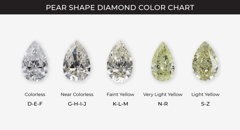 Pear Shaped Diamond: Everything You Need to Know