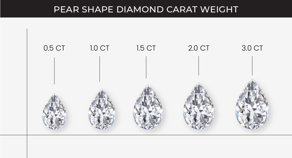 Pear Shaped Diamond: Everything You Need to Know