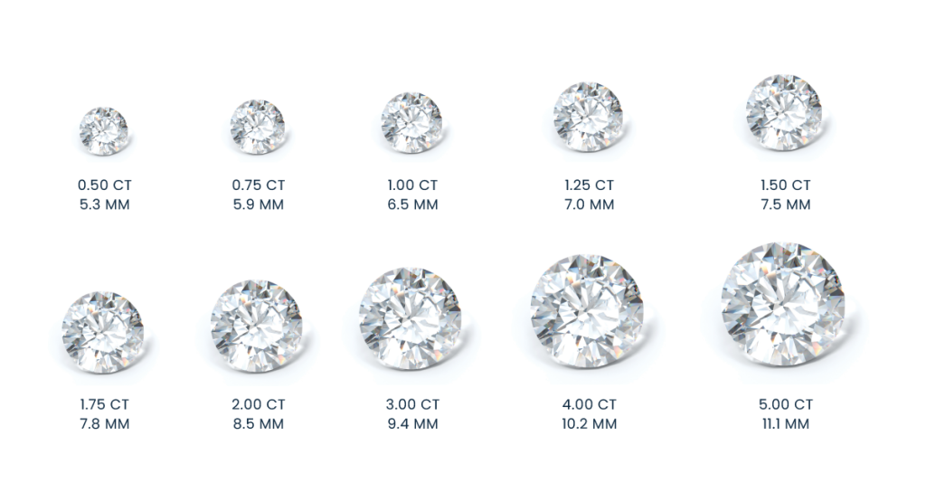 Diamond Carat Comparison: A Visual Guide To Different Carats – Loose Grown Diamond