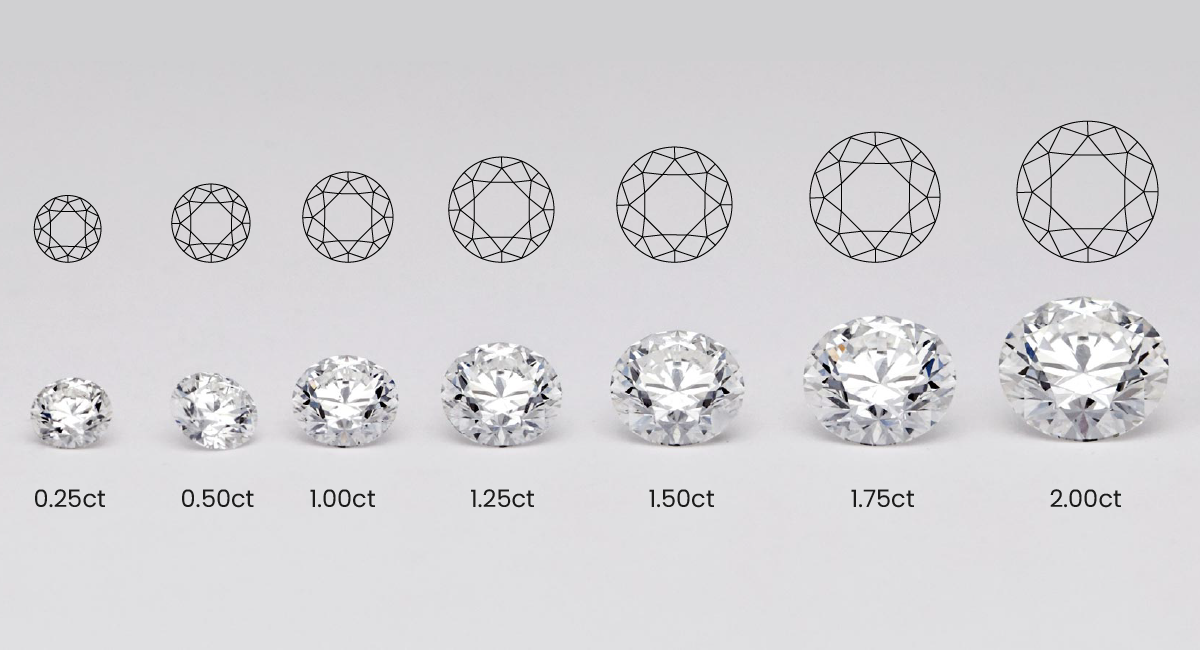 Diamond Carat Comparison: A Visual Guide To Different Carats - Loose ... Diamond Carat Comparison: A Visual Guide To Different Carats - Loose ...