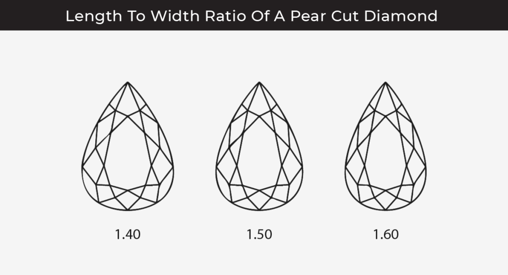 Pear Shaped Diamond: Everything You Need to Know