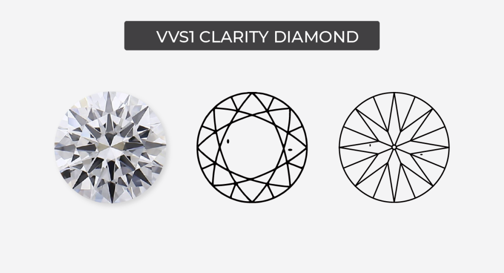 VVS Diamonds: The Industry Standard for Diamond Clarity