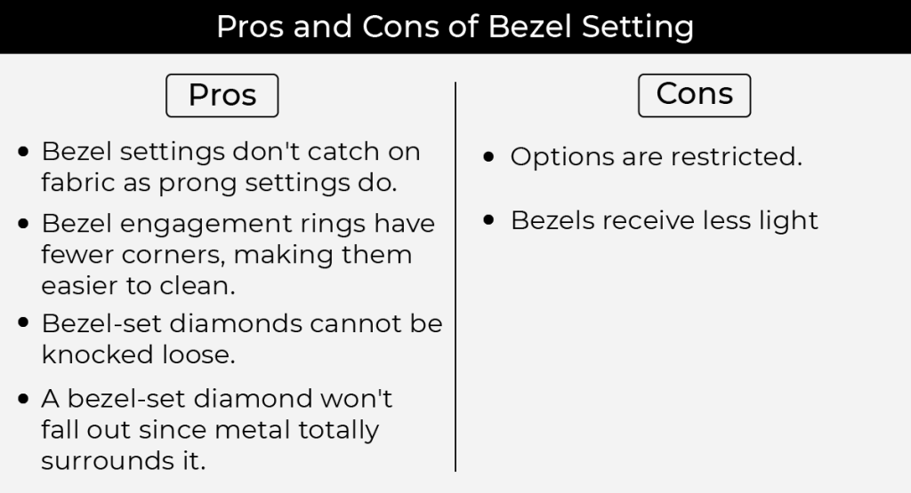 An Expert Guide to Bezel Setting: Pros, Cons, Analysis, Types, Buying