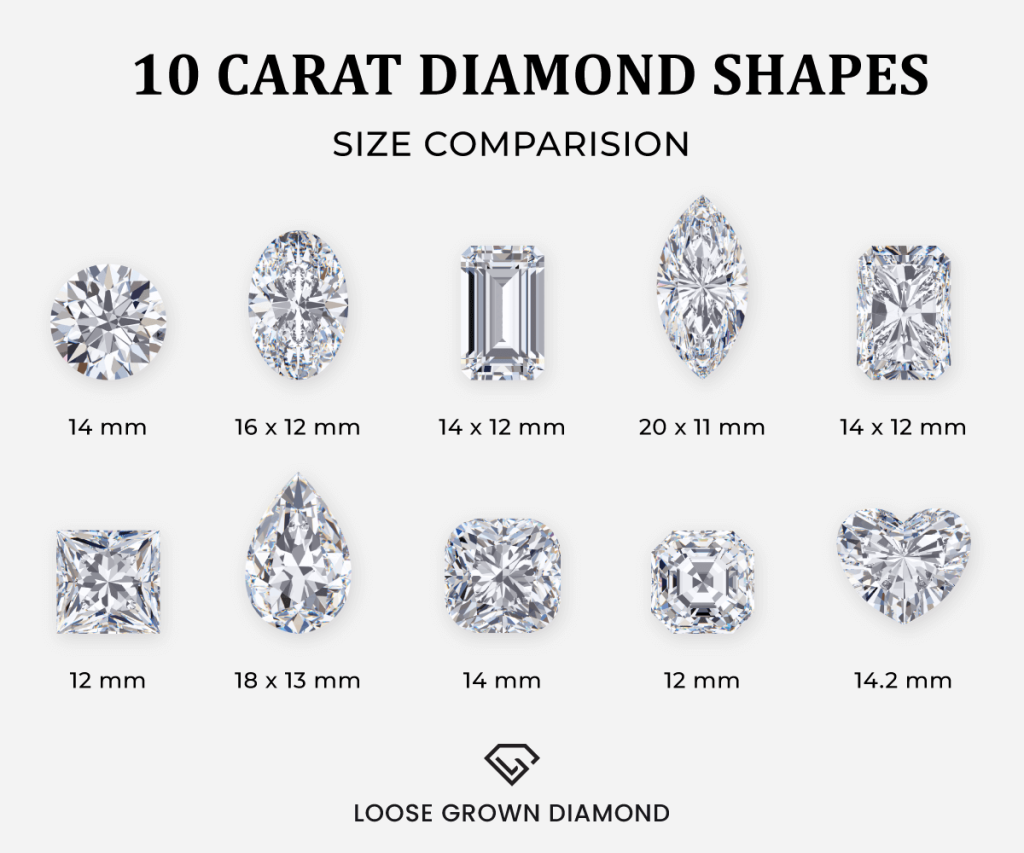 Stunning 10 Carat Diamond Ring that Set the Fashion Frenzy – Loose ...