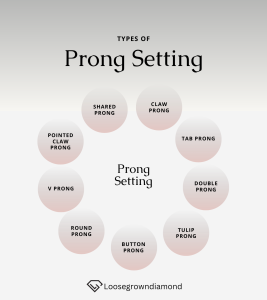 The Glitter of Prong Setting: A Comprehensive Guide – Loose Grown Diamond