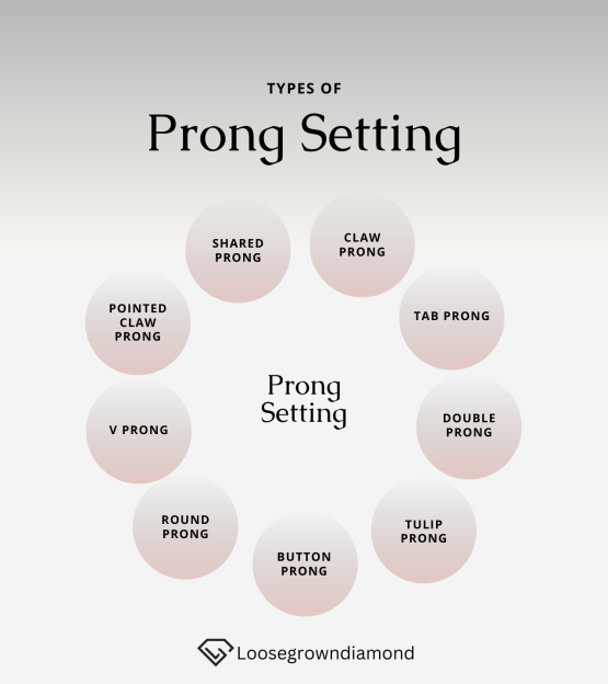 The Glitter of Prong Setting: A Comprehensive Guide – Loose Grown Diamond