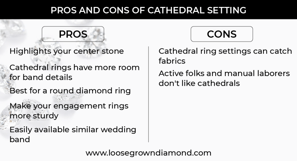 Exploring the Cathedral Setting: Pros, Cons, Types, and Popular ...