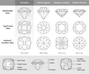 Everything to Know About Lab Created Old Mine Cut Diamond