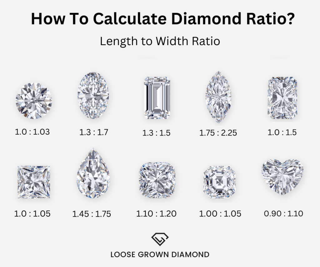 A Guide to Diamond Measurement and Calculating Diamond ratios