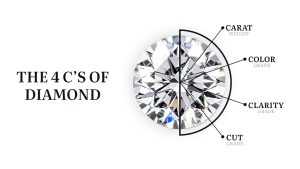 Trapezoid Diamonds 101: All About Its Side Stones – Loose Grown Diamond