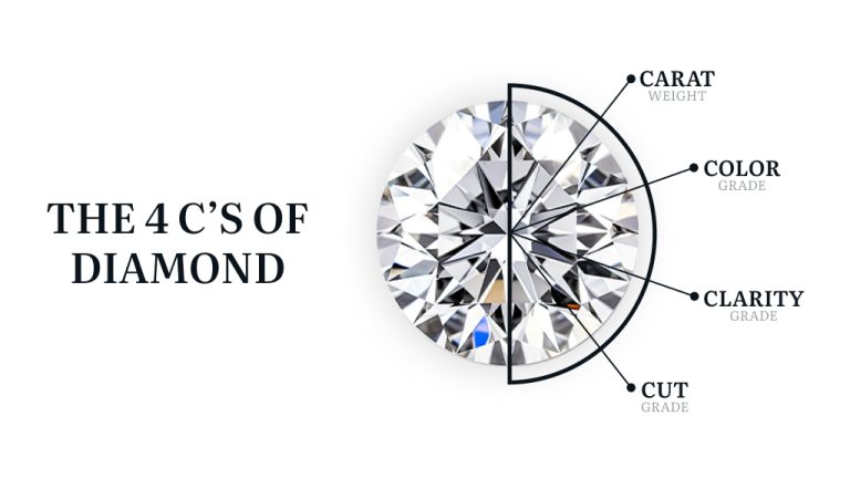 Trapezoid Diamonds 101: All About Its Side Stones – Loose Grown Diamond