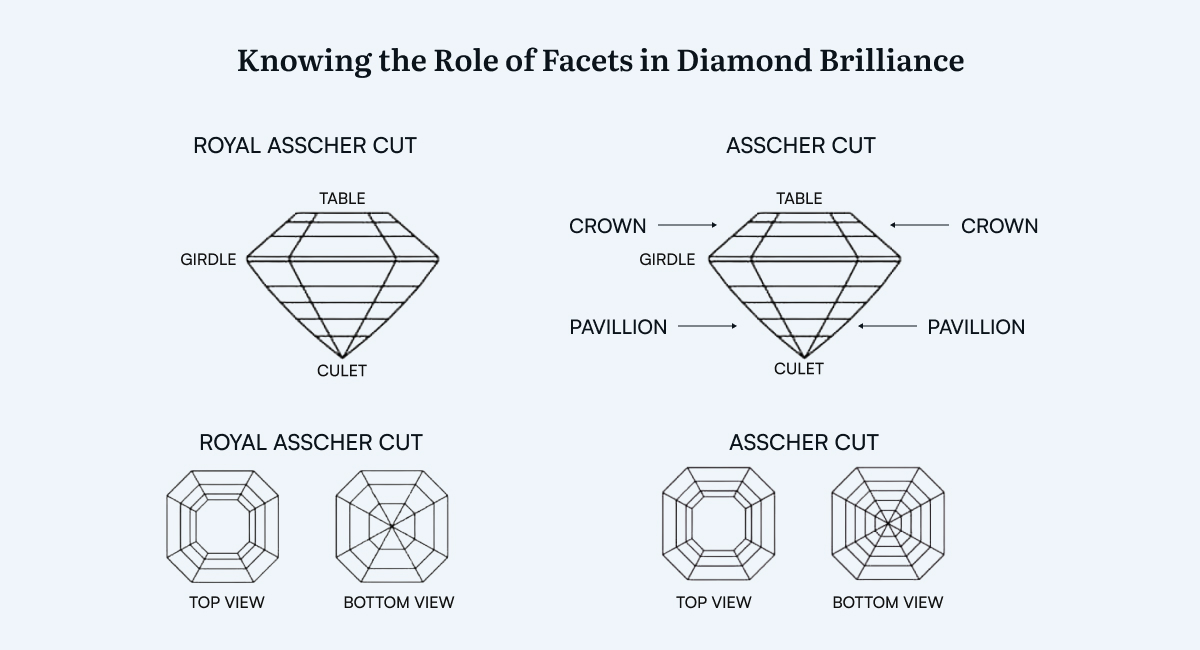Knowing the Role of Facets in Diamond Brilliance – Loose Grown Diamond